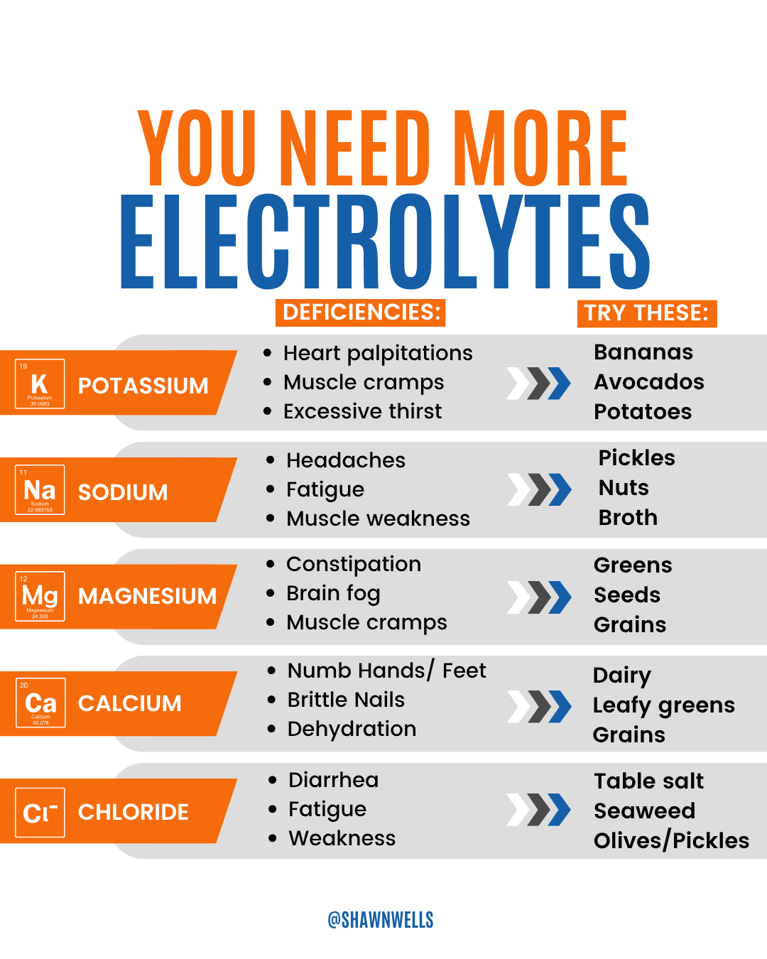 Low Electrolytes: Signs, Causes, and Natural Fixes - Shawn Wells